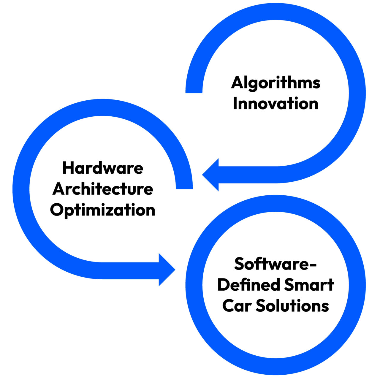 Company Profile - Horizon Robotics